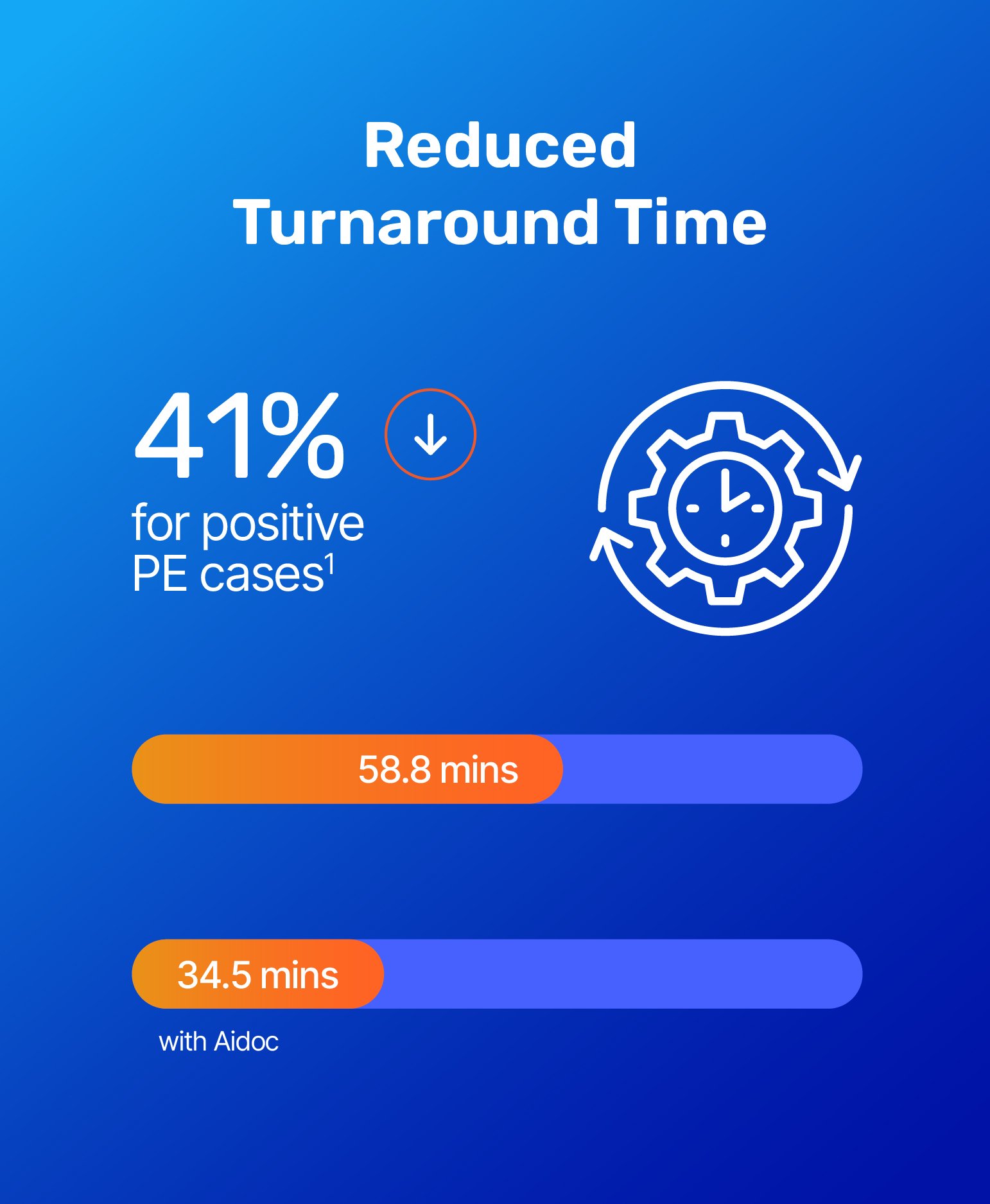 AI for Radiology | Aidoc